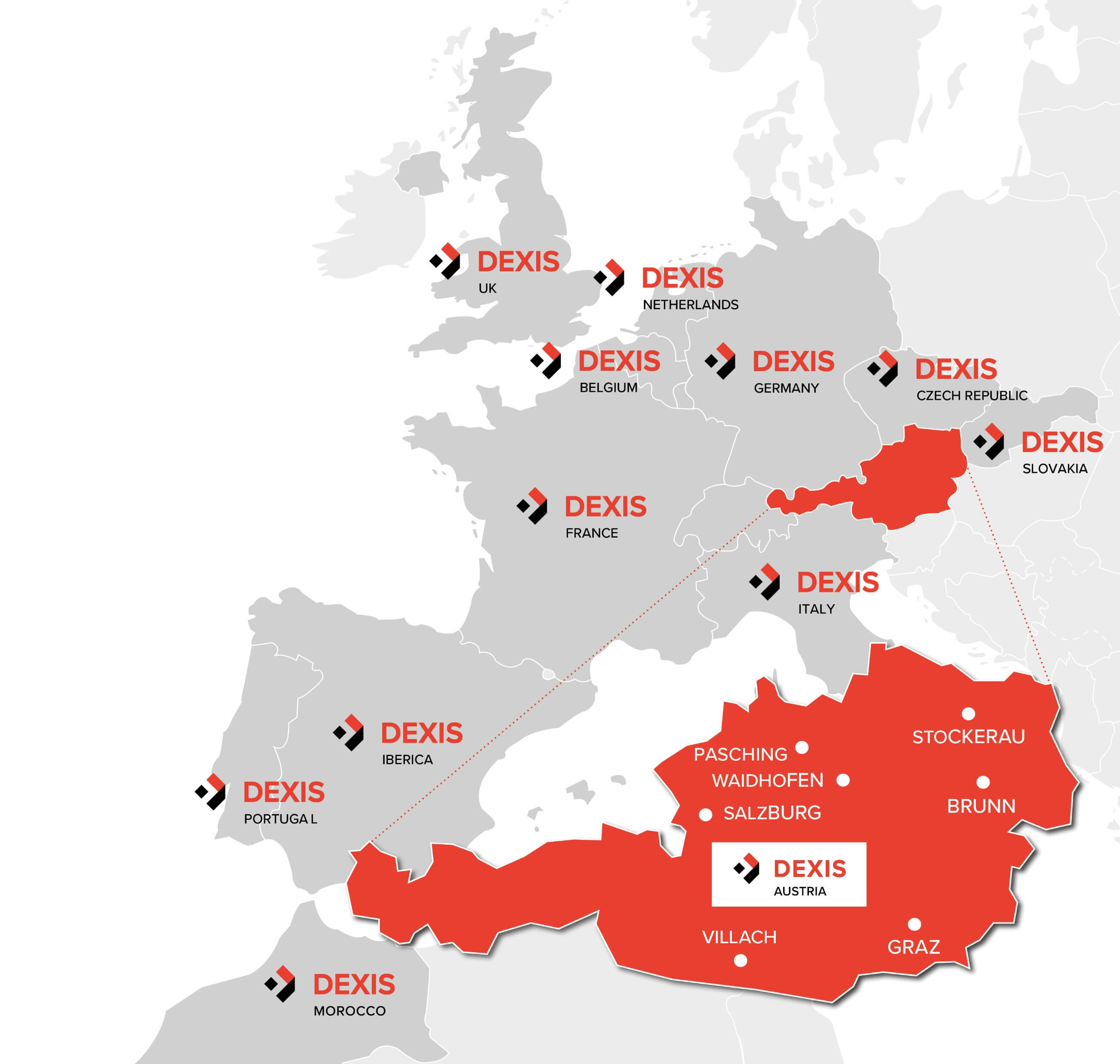 DEXIS Austria GmbH